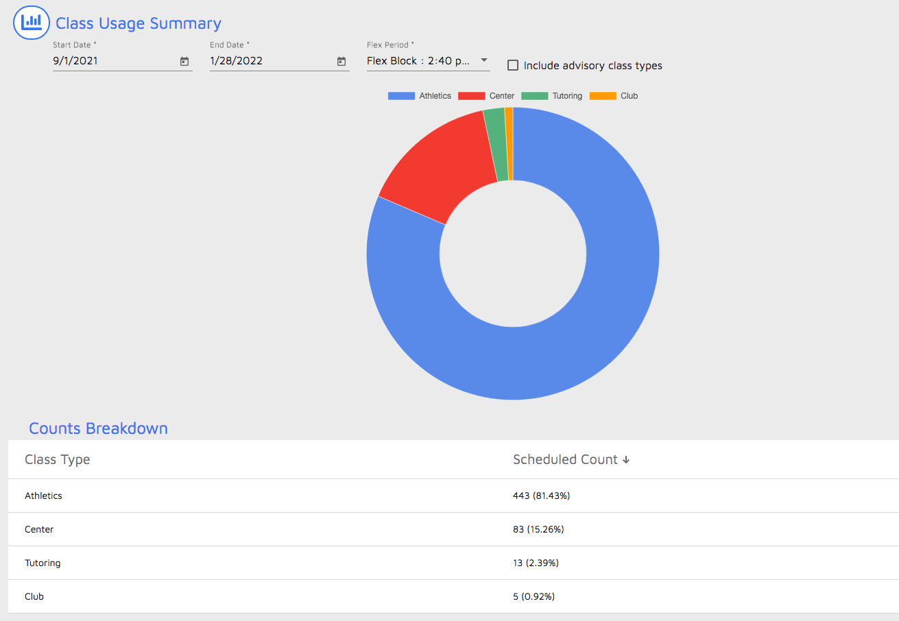 View the Class Usage Chart – MyFlexLearning